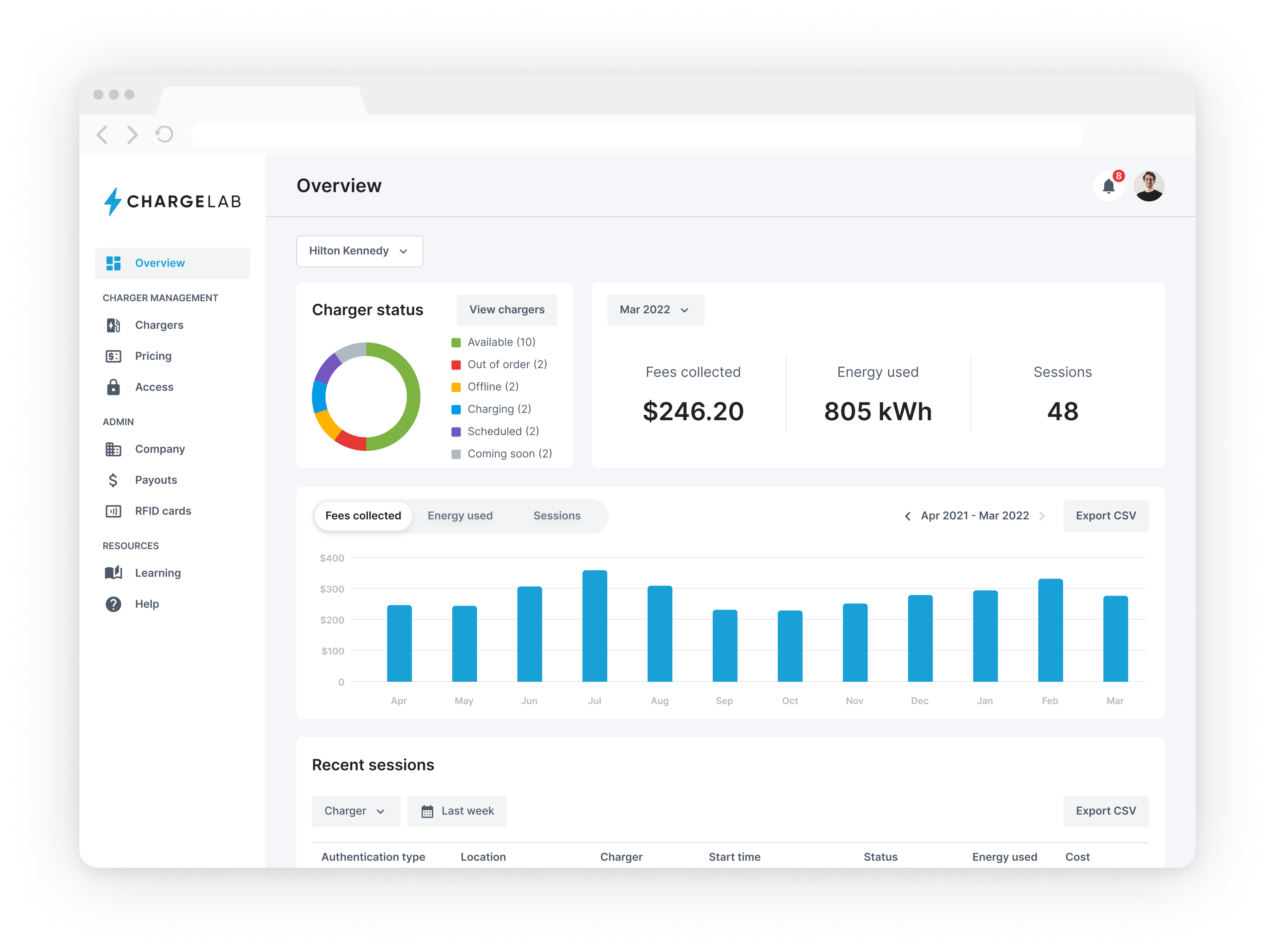 ChargeLab: Electric vehicle charging software
